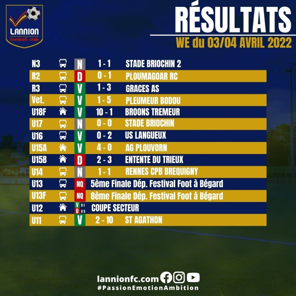Site officiel Lannion Football Club - Lannion FC